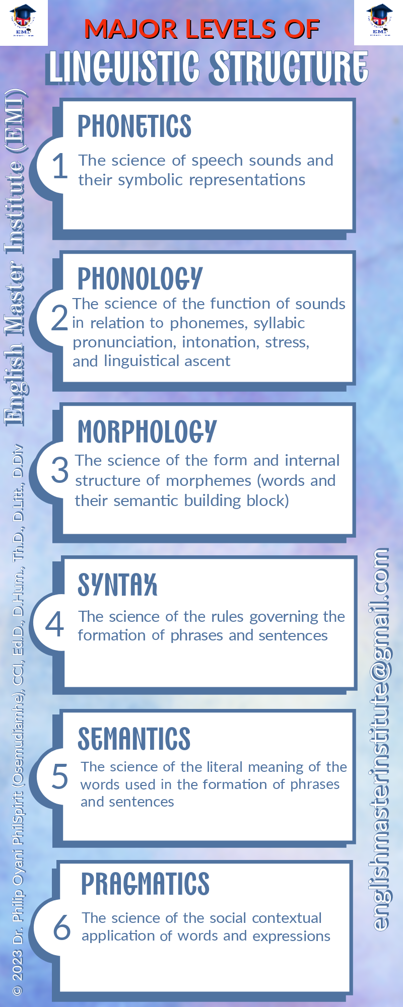 RESEARCH METHODOLOGY IN LINGUISTICS – English Master Institute (EMI ...